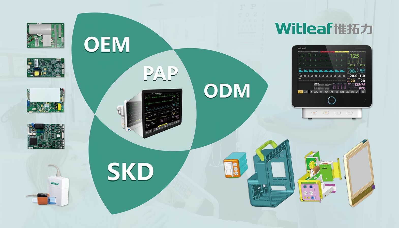 SKD&ODM 解决方案